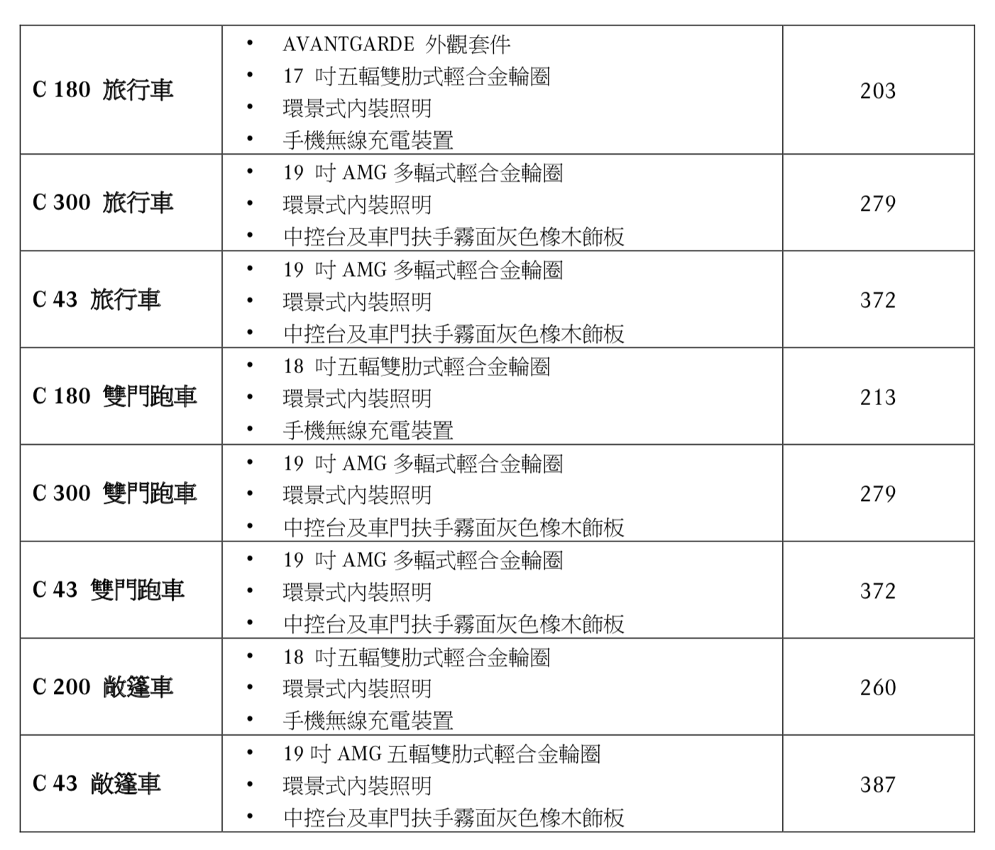 正19年式 Mercedes-Benz The new C-Class 有感升級！ - 試車頻道 TCar